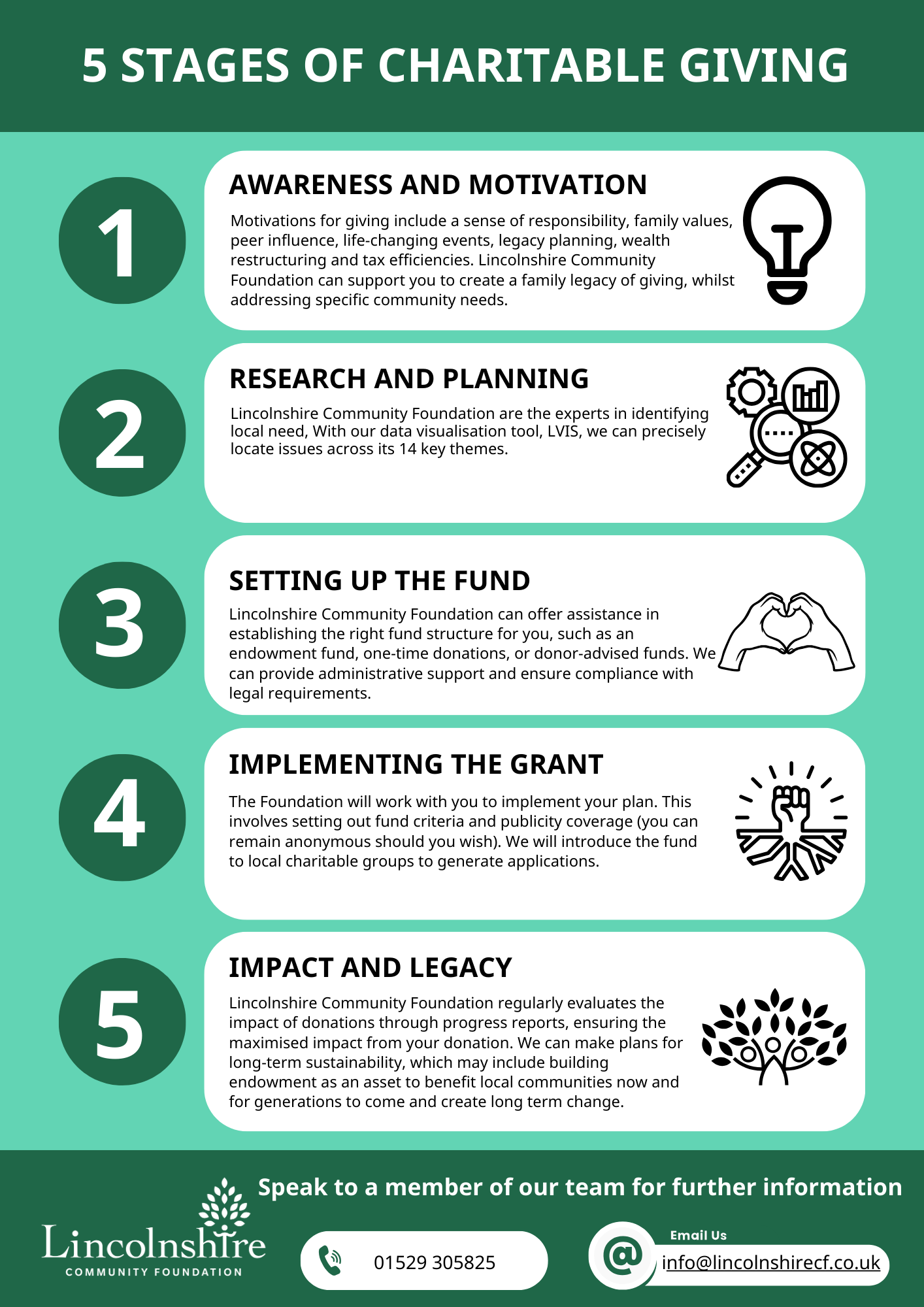 Giving - Lincolnshire Community Foundation